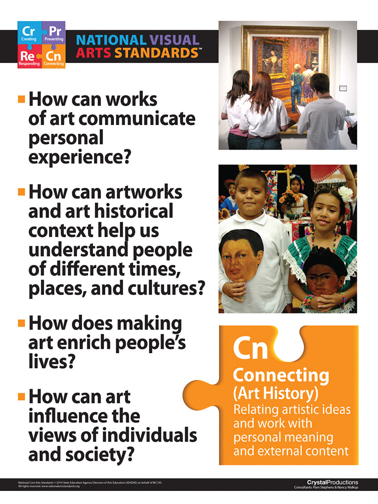 Visual Arts Posters - Set of 4 Posters – Southern Cross Educational