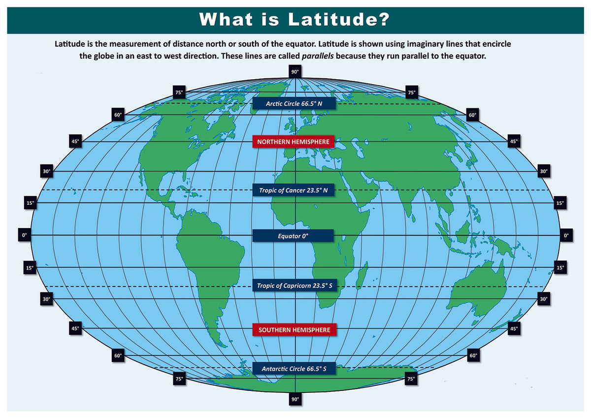 UNDERSTANDING A MAP Display Set - 9 Laminated A3 panels – Southern ...