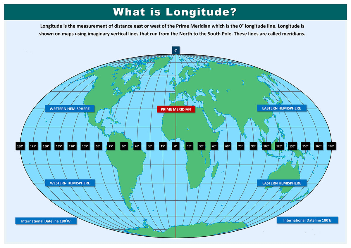 UNDERSTANDING A MAP Display Set - 9 Laminated A3 poster panels ...