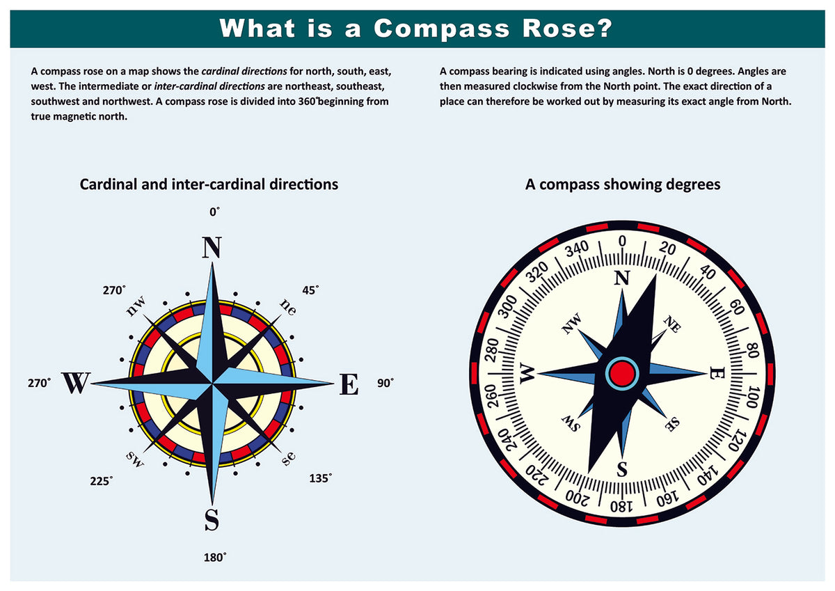UNDERSTANDING A MAP Display Set - 9 Laminated A3 poster panels ...