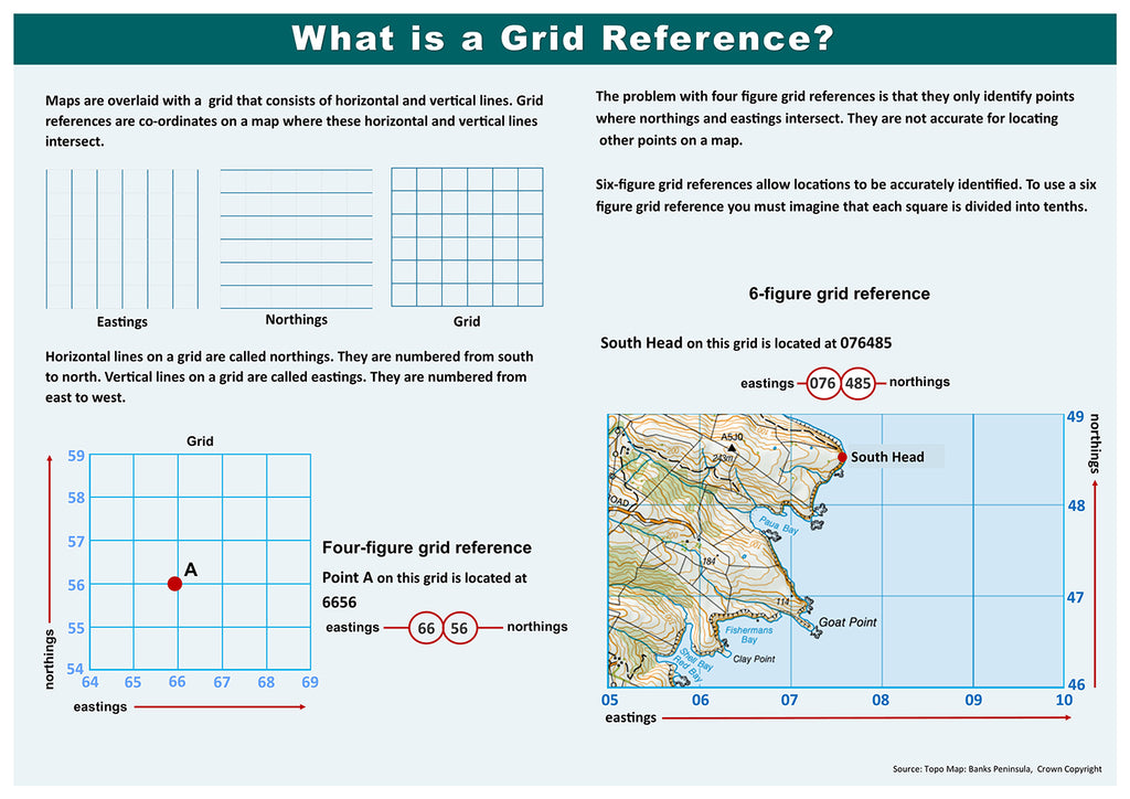 UNDERSTANDING A MAP Display Set - 9 Laminated A3 poster panels ...