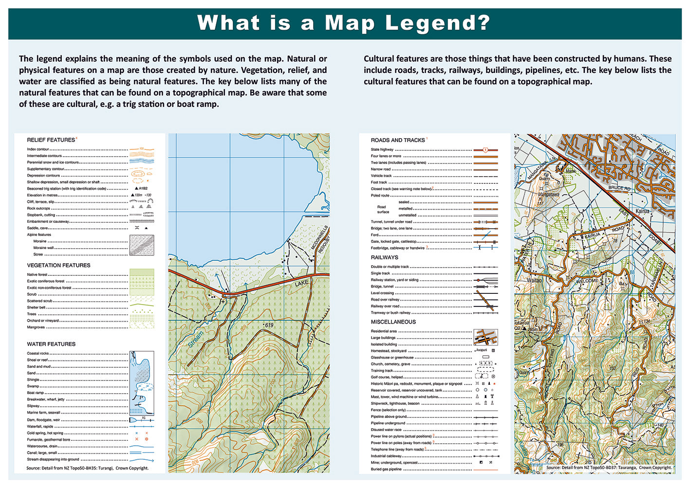 UNDERSTANDING A MAP Display Set - 9 Laminated A3 poster panels ...