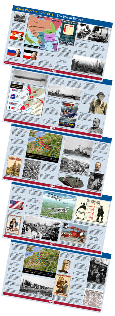World War 1, 1914 - 1918, Timeline – Southern Cross Educational
