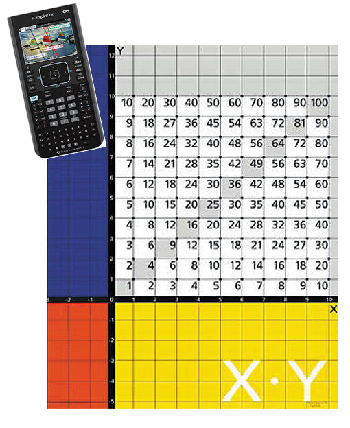 X-Y Chart - Multiplication and More! – Southern Cross Educational