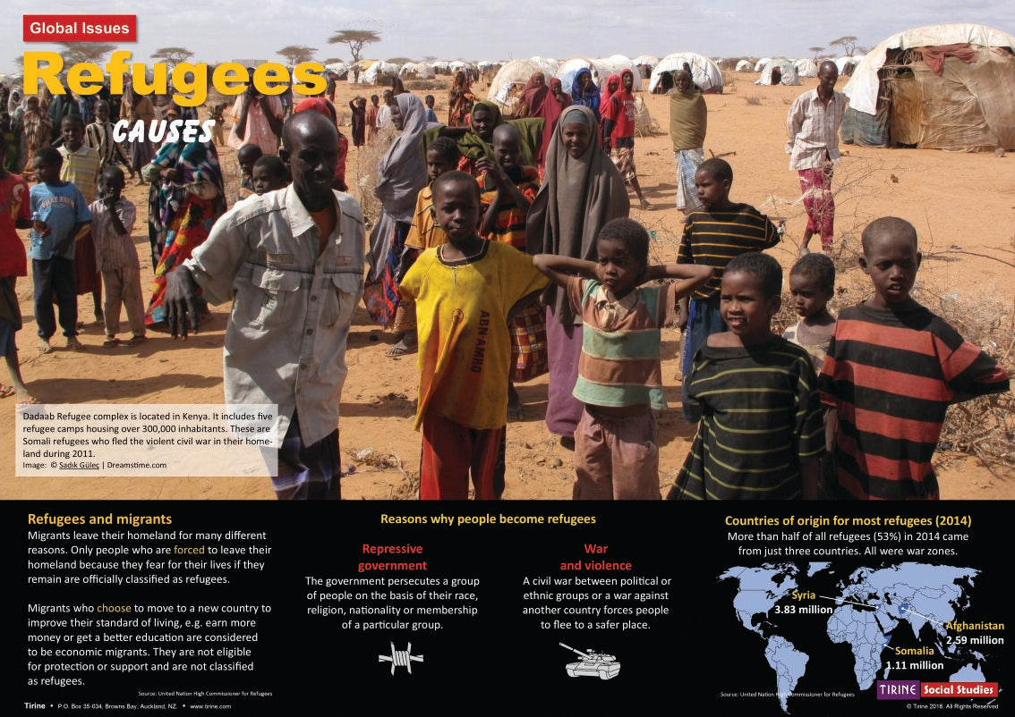 Global Issues - Set of 6 Laminated A3 posters – Southern Cross Educational