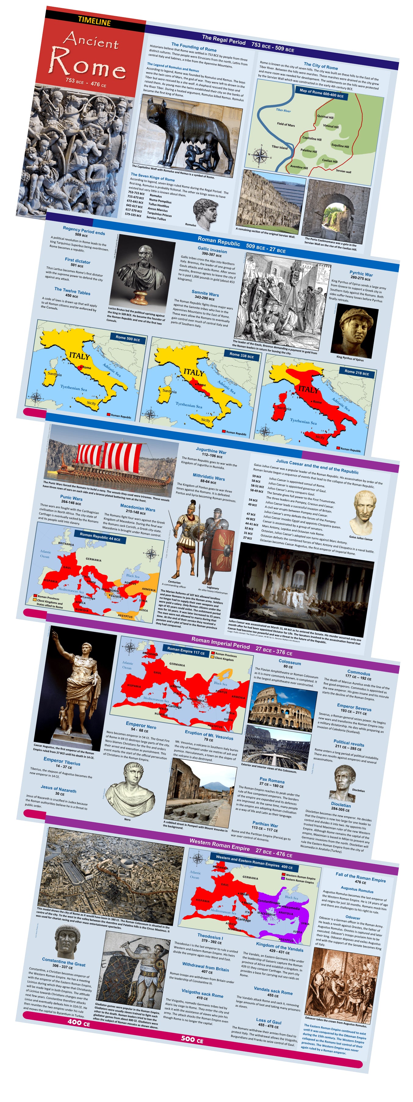 Roman Empire Timeline For Kids