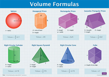 Geometry - Volume Formulas - Laminated Poster – Southern Cross Educational
