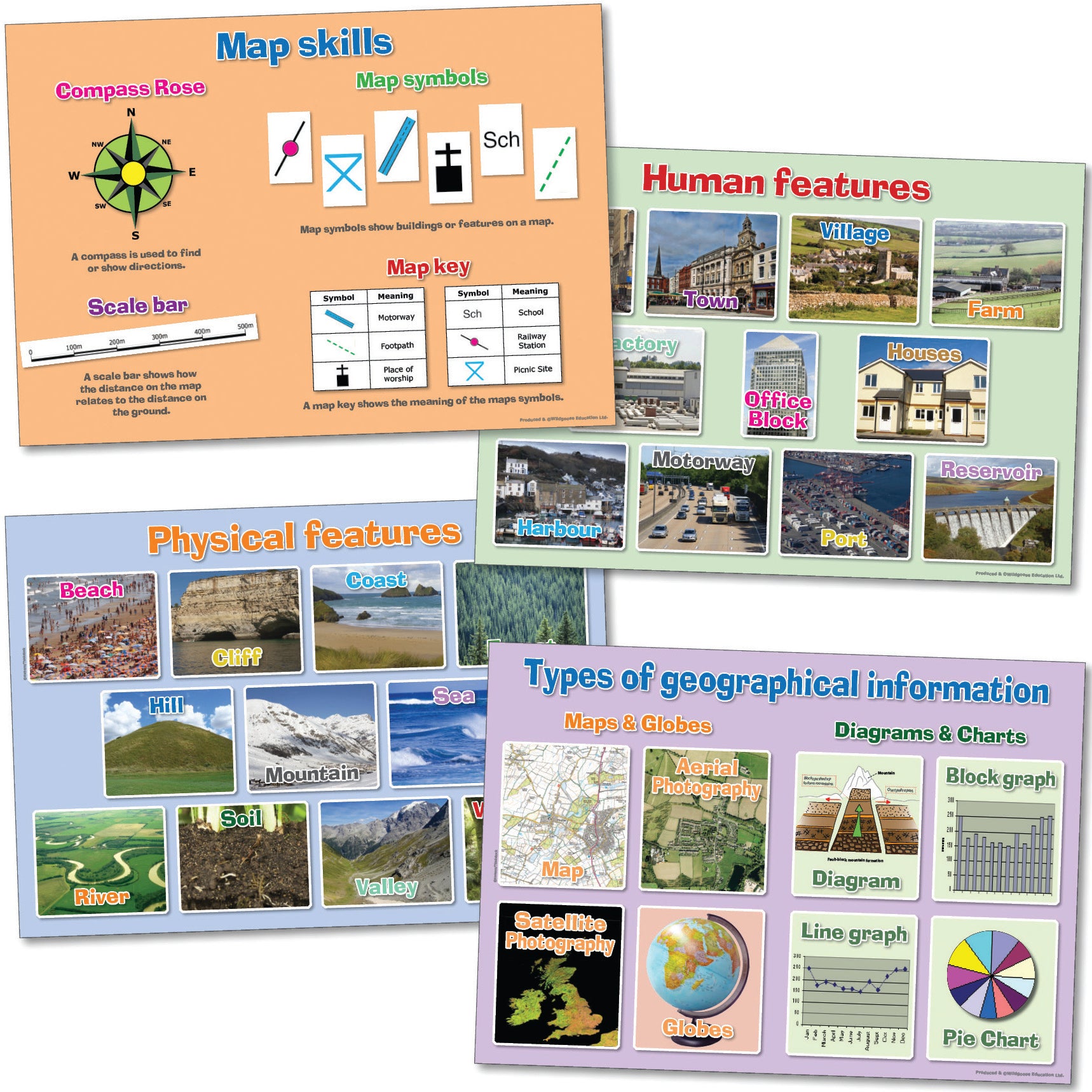 Geography Skills - Set of 4 A3 Posters – Southern Cross Educational